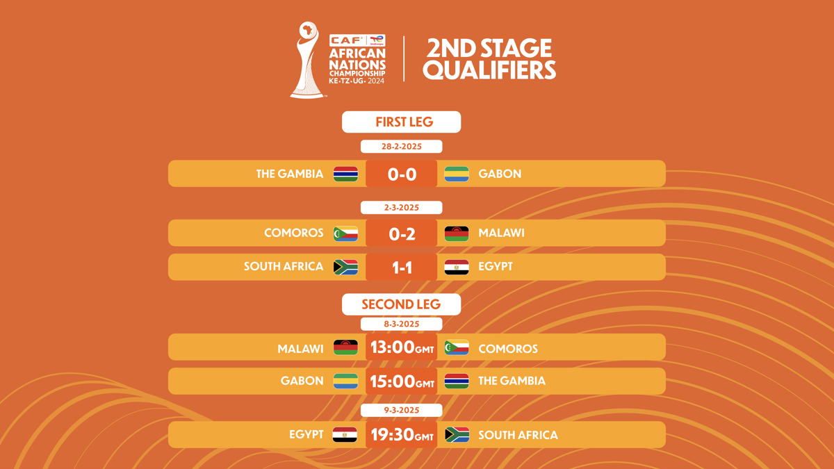 TotalEneriges CAF CHAN 2025 Qualifiers: Malawi dominate Comoros as ...