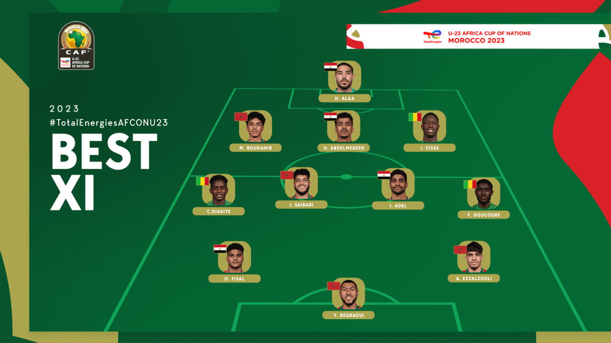 caf-reveals-best-xi-of-u23-totalenergies-afcon-group-stage