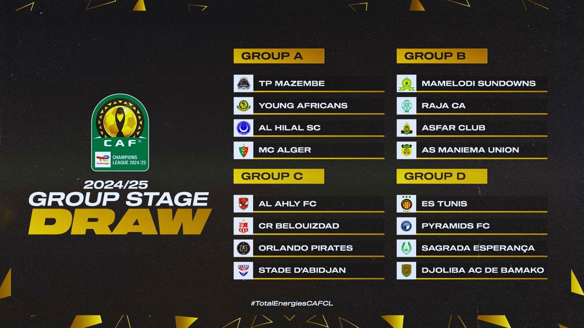 TotalEnergies CAF Champions League Draw: Group C pits champions Ahly ...