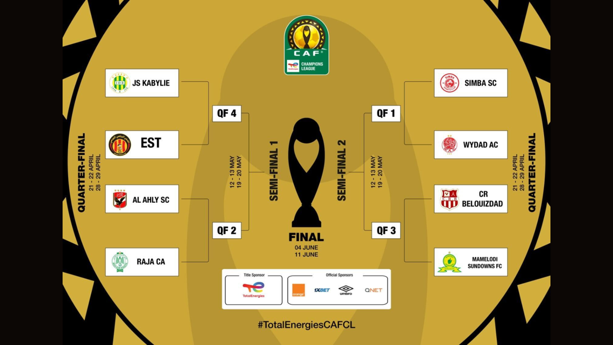 totalenergies-caf-cl-quarters-ahly-raja-face-off-again-as-wydad-head-east