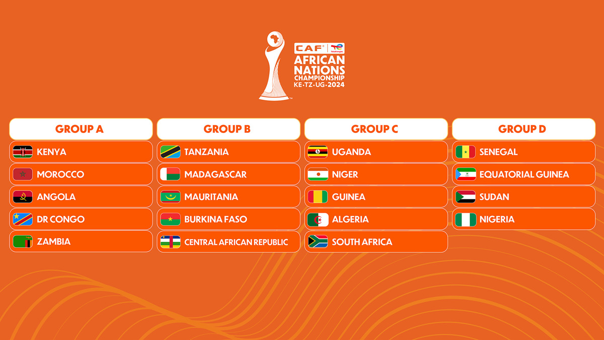 Algeria, South Africa conclude line-up at TotalEnergies CAF African ...