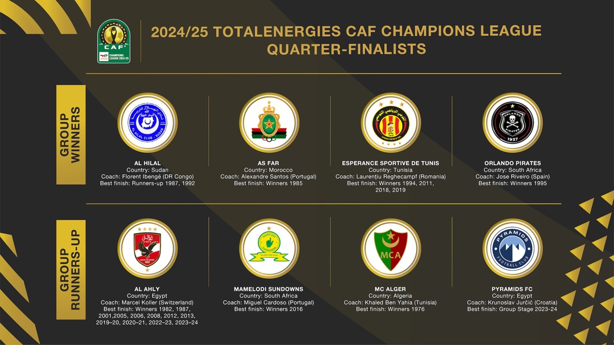 Who are the eight remaining sides in the 2024/25 TotalEnergies CAF ...
