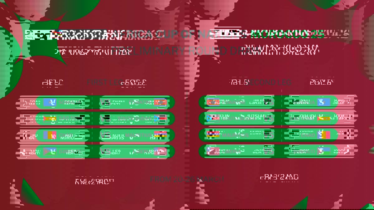TotalEnergies CAF Africa Cup of Nations Morocco 2025 Preliminary Draw conducted