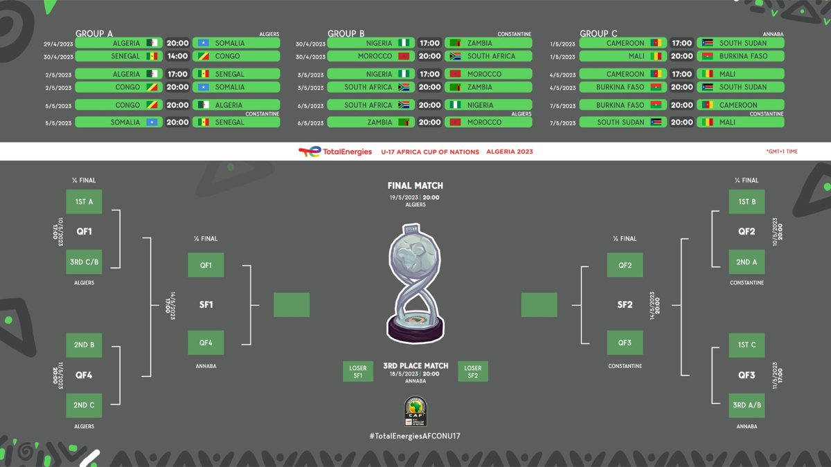 totalenergies-u-17-afcon-algeria-2023-full-fixtures-released