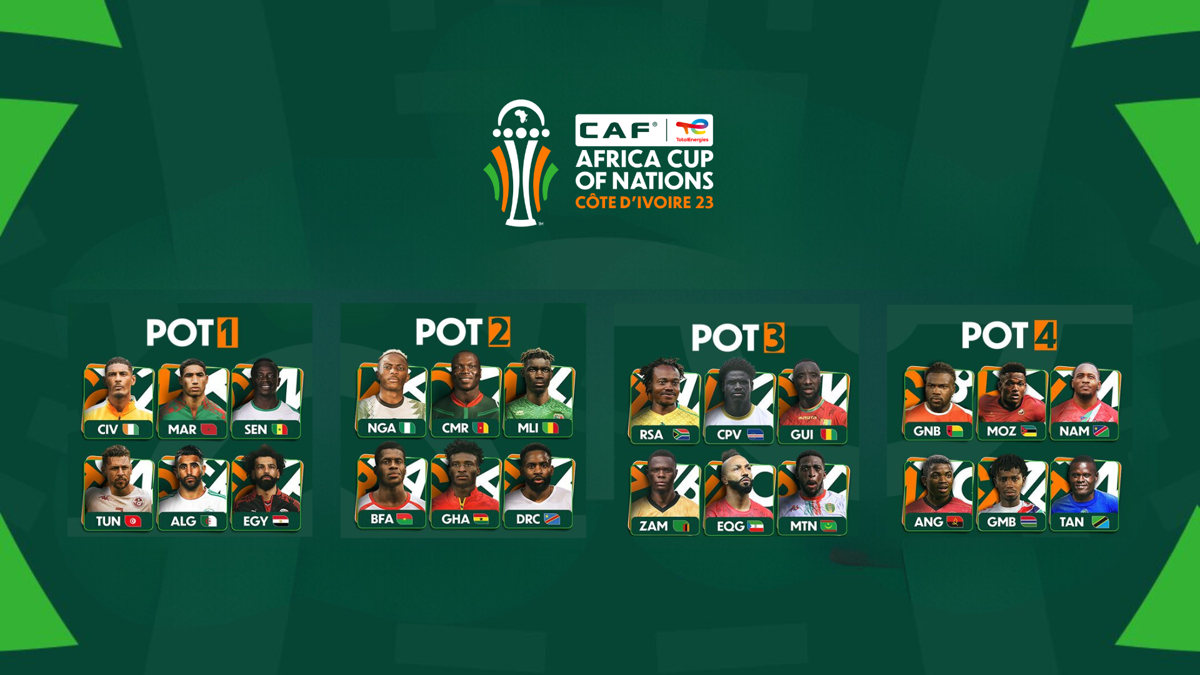 CAF Confirms TotalEnergies Africa Cup of Nations Cote d’Ivoire 2023 Pot ...