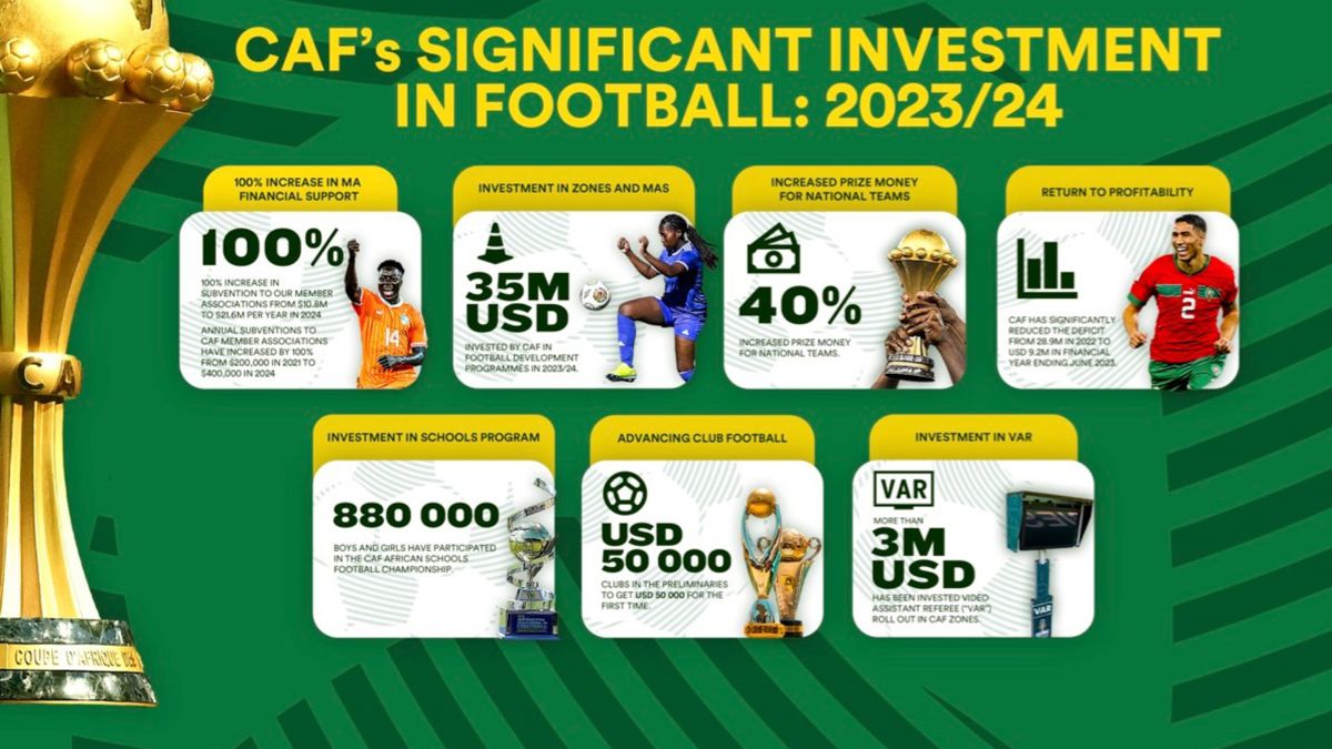 CAF Continues its Significant Financial turn-around as losses are ...