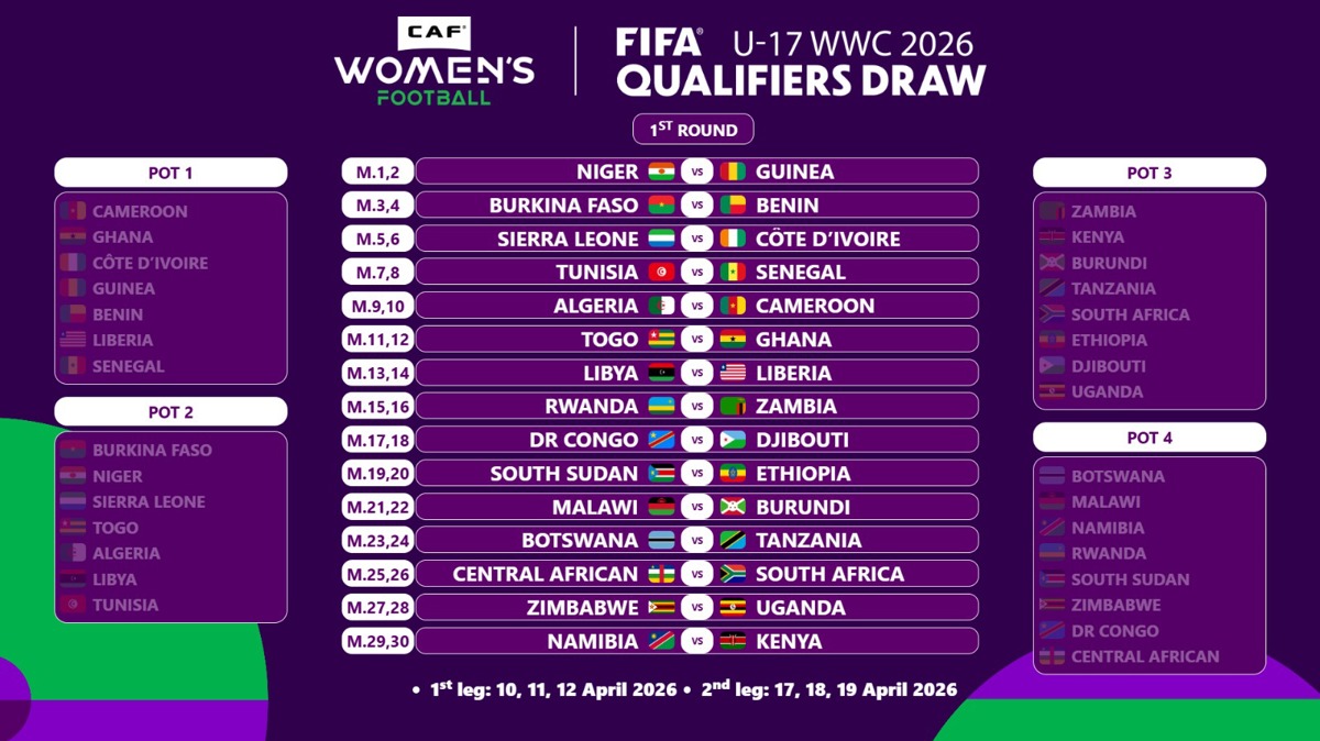 FIFA Under-17 Women's World Cup 2026 African Qualifiers Draw unveils ...