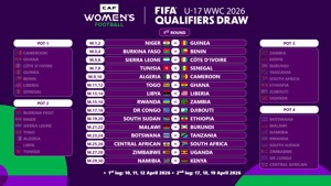 FIFA Under-17 Women's World Cup 2026 African Qualifiers Draw unveils ...