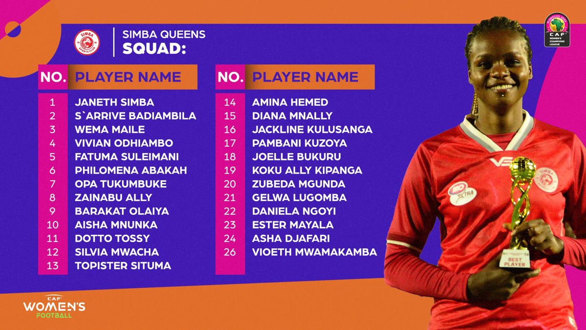 caf-women-s-champions-squad-list-simba-queens