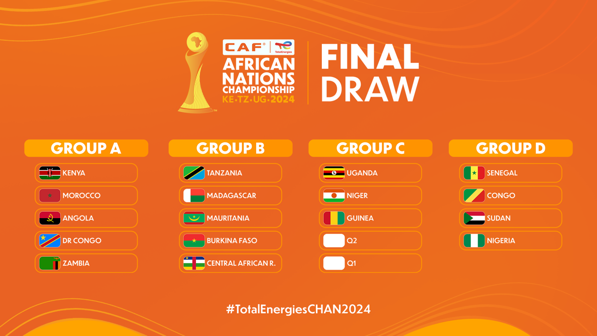 Exciting TotalEnergies CAF African Nations Championship (CHAN) Draw ...