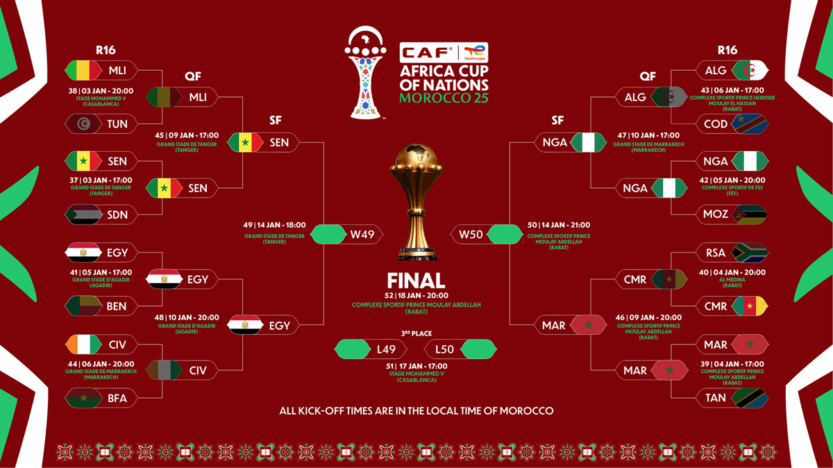 Africa’s Biggest Event enters Semi-Final Phase after Senegal, Egypt ...