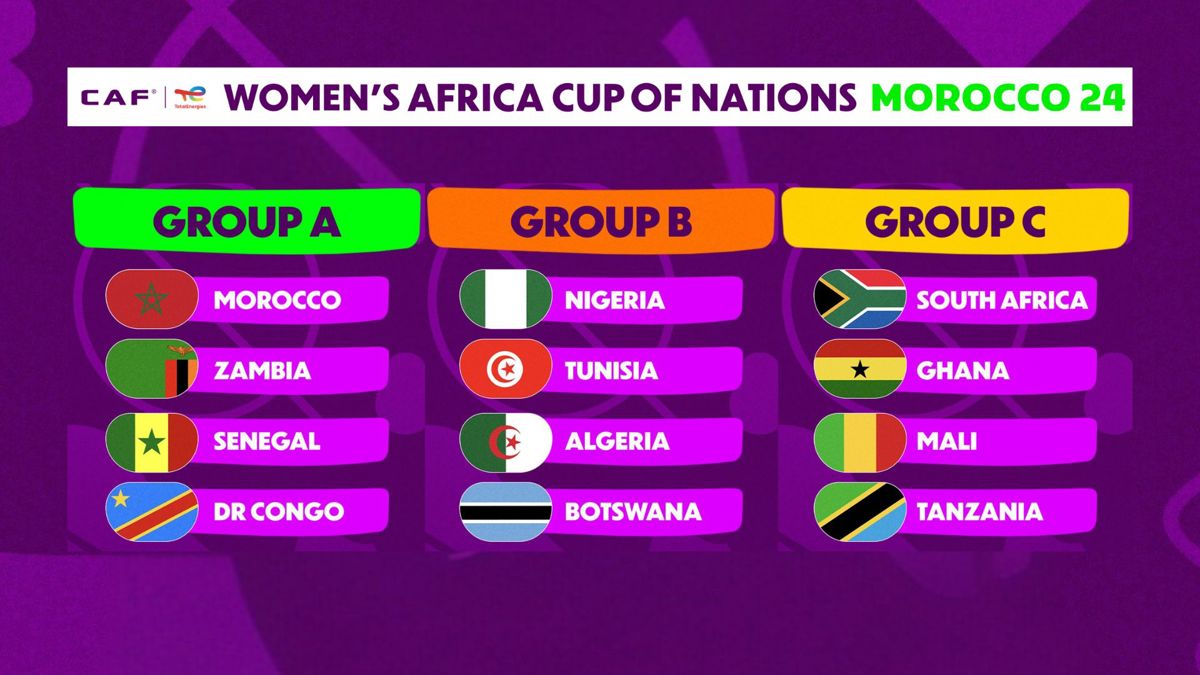 Hosts Morocco drawn in tough Group A in the TotalEnergies CAF Women’s ...