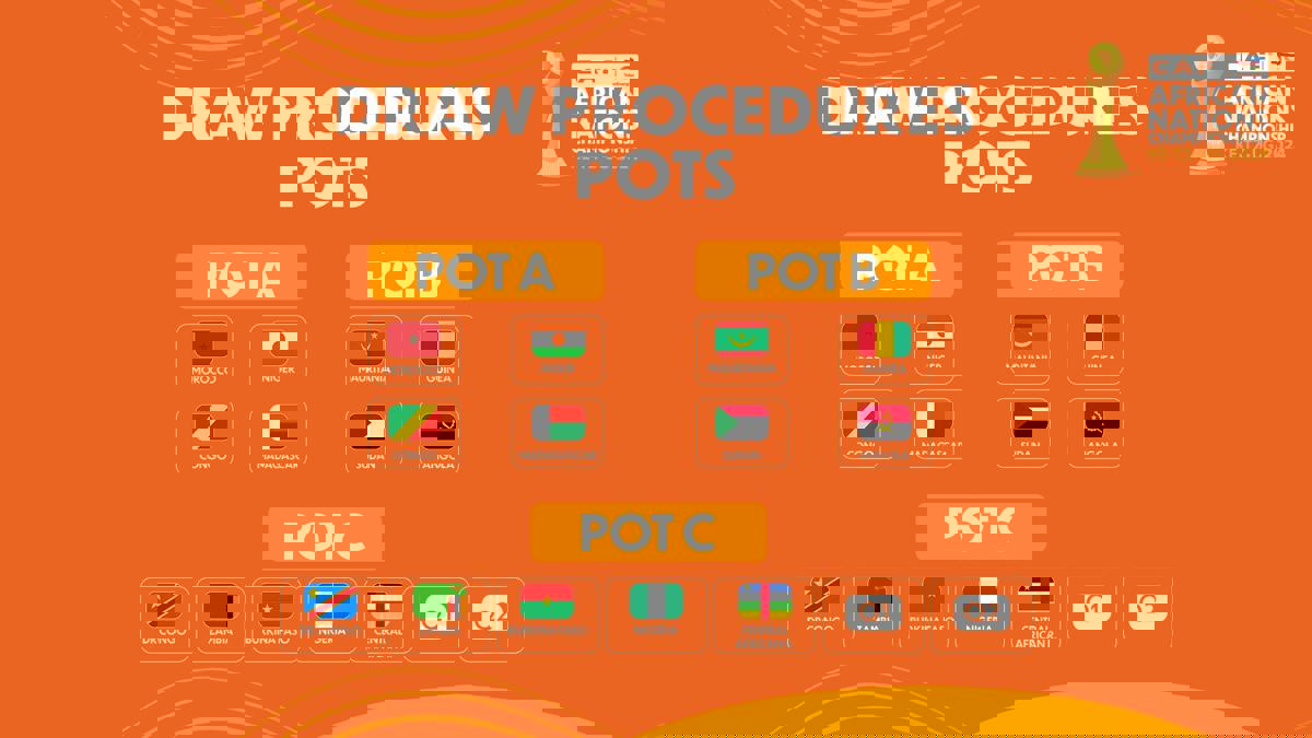 DRAW PROCEDURE: TotalEnergies CAF African Nations Championship (CHAN) 2024