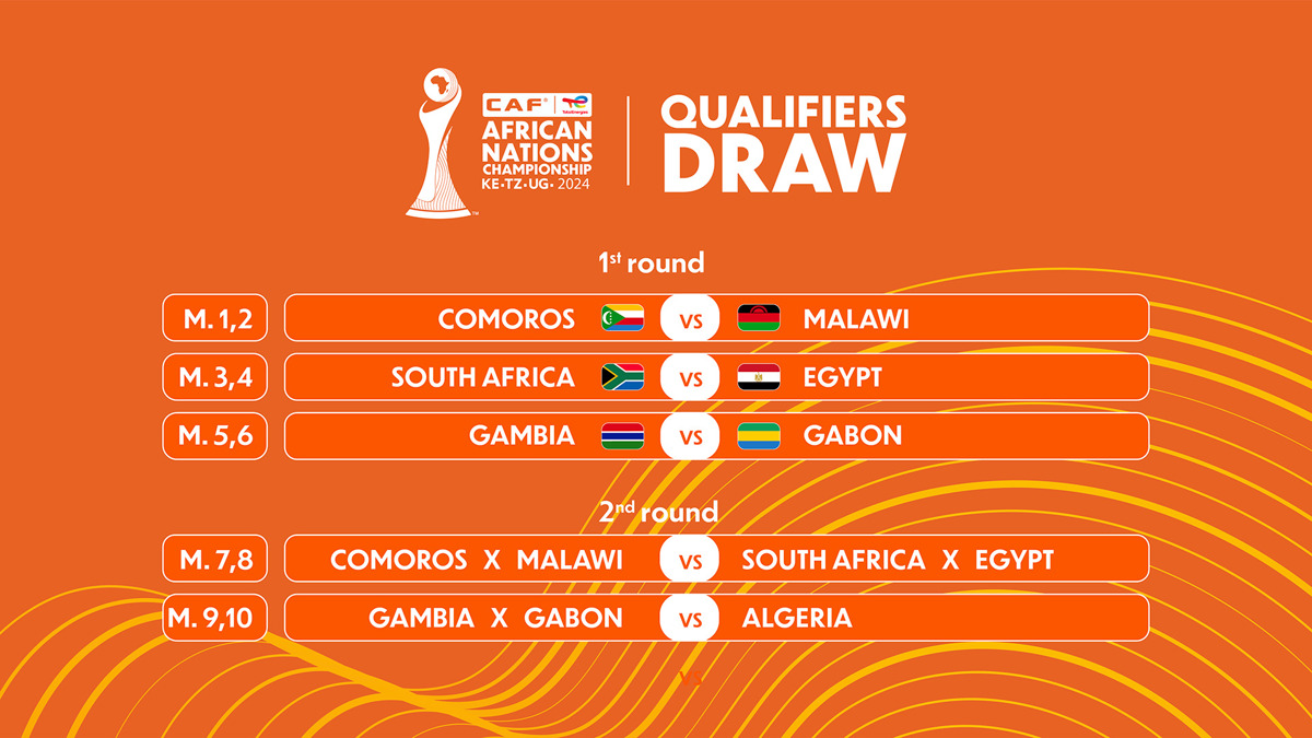 Draw concluded for second qualifying stage of the TotalEnergies CAF ...