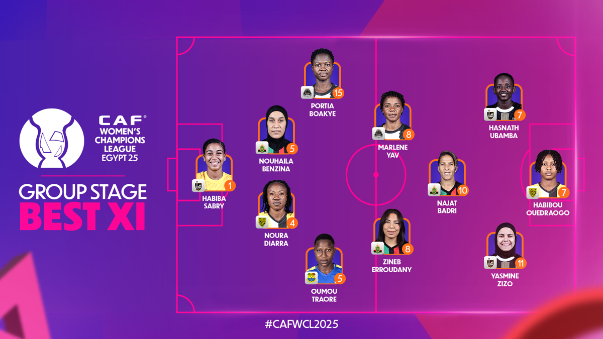 CAF Women’s Champions League 2025: Team of the group stage announced